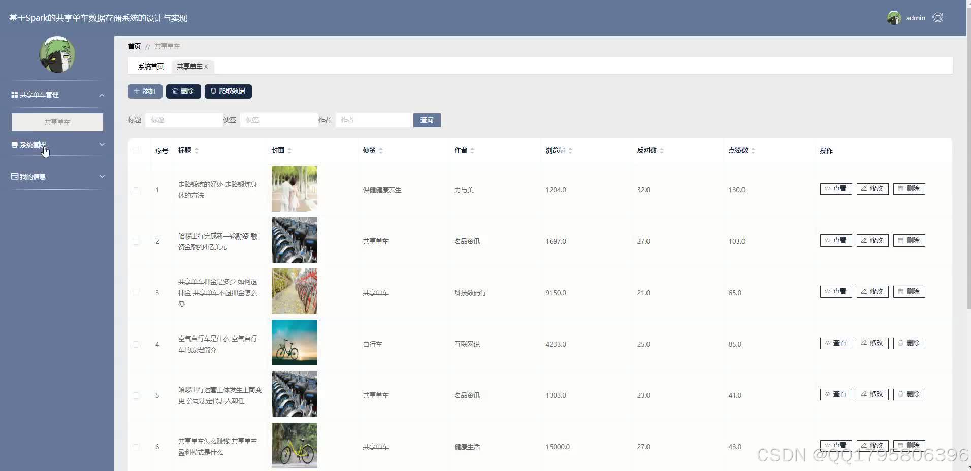 基于python的django的spark的共享单车数据存储系统的设计与实现大数据分析系统源码lw部署文档讲解等 Csdn博客