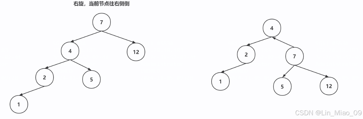 第十八章 Java多线程 并发集合 Concurrenthashmapconcurrenthashmap Put和compute区别 Csdn博客