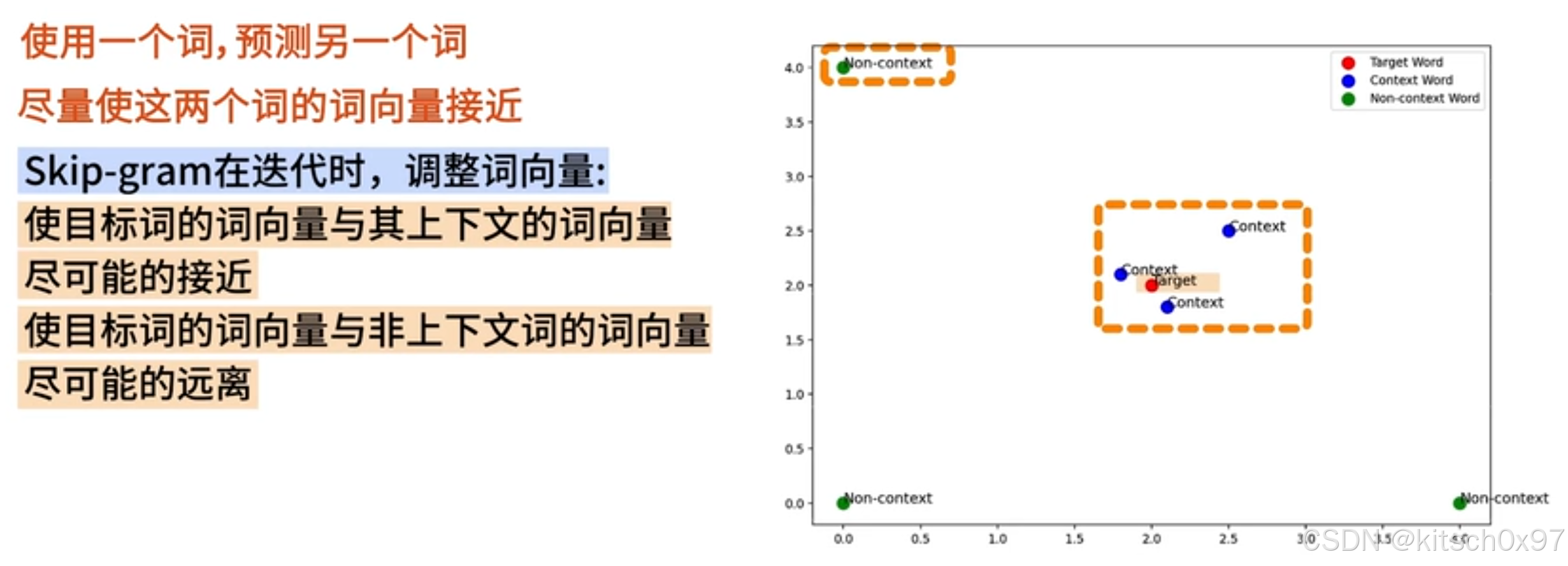 论文复现_How Machine Learning Is Solving the Binary Function Similarity Problem_Models_asm2vec-CSDN博客