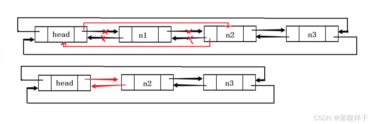 CS61B-lec5记录-CSDN博客