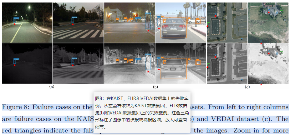 ICAFusion: Iterative Cross-Attention Guided Feature Fusion for Multispectral Object Detection-CSDN博客