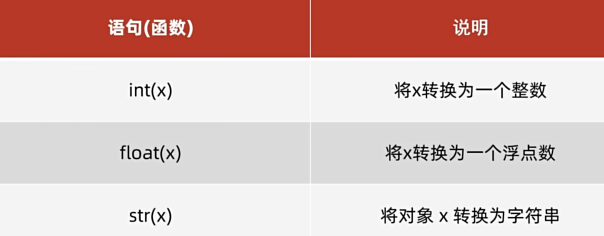 Python01--基础-CSDN博客