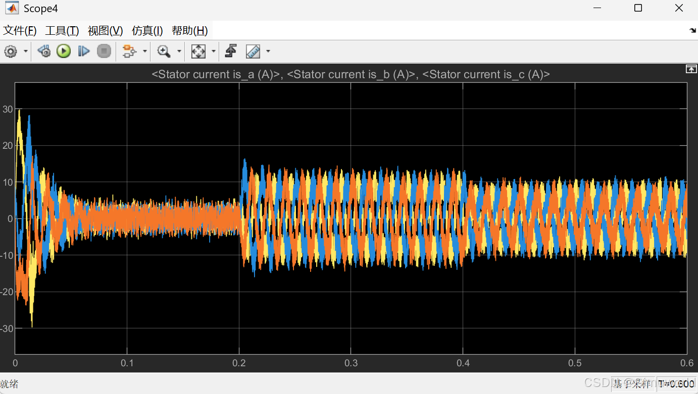 基于双PI控制器的TSMC和PMSM控制系统仿真分析-CSDN专栏