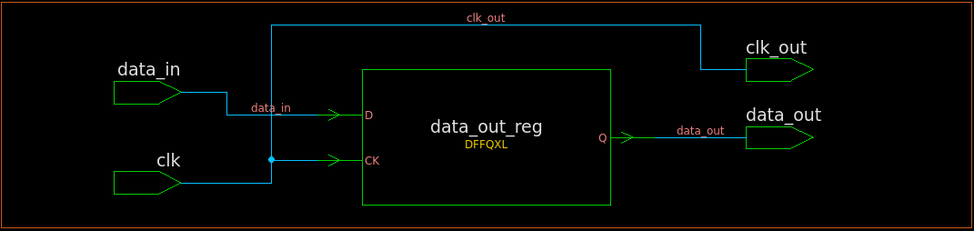 SDC命令详解：使用create_generated_clock命令进行约束（下）_后端clock sdc 加combinational-CSDN博客