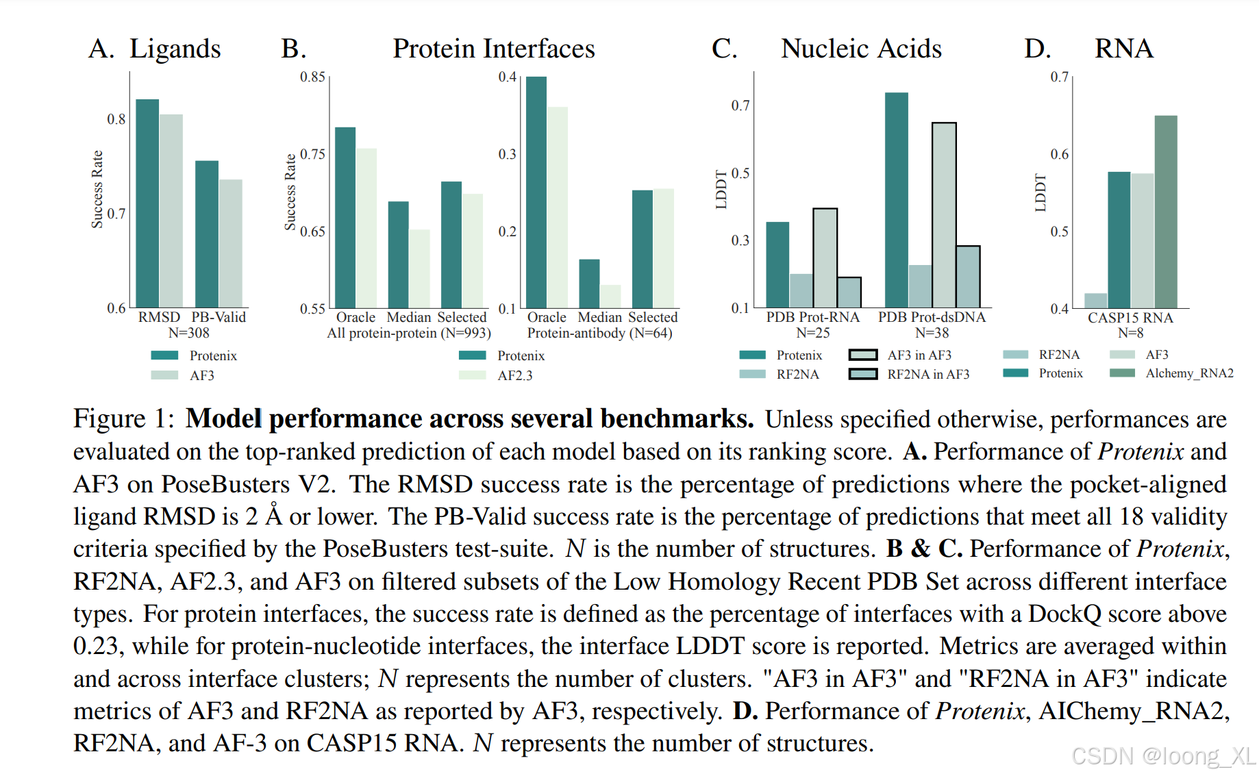 Protenix 蛋白质、RNA、DNA 和小分子的三维结构预测模型_CADD/AIDD-CSDN专栏