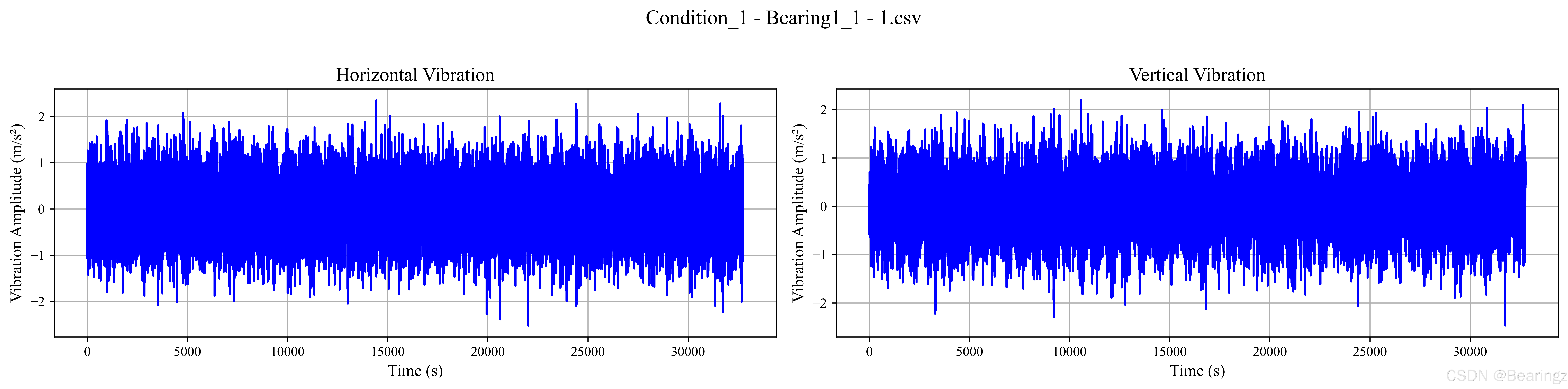 XJTU_SY_Bearing数据可视化_xjtu-sy bearing-CSDN博客