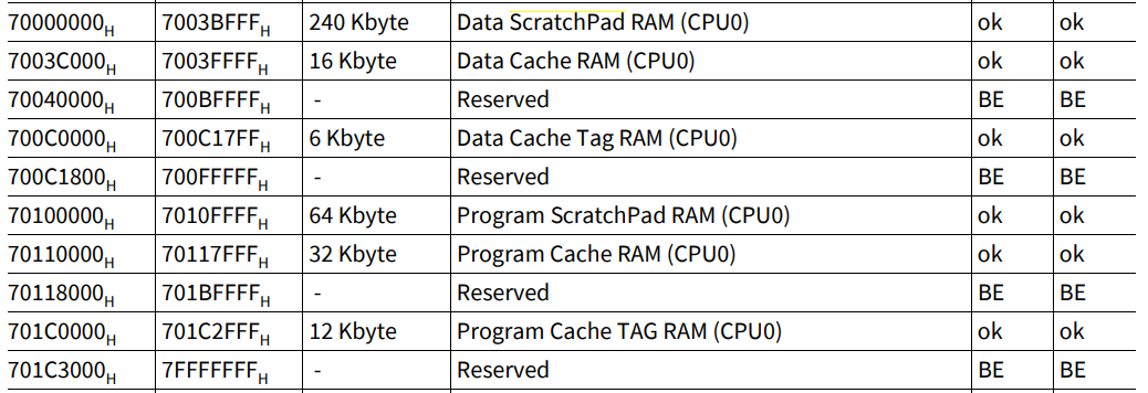 [Example][Basic] - TC3XX 启动流程_tc397 trap向量表-CSDN博客