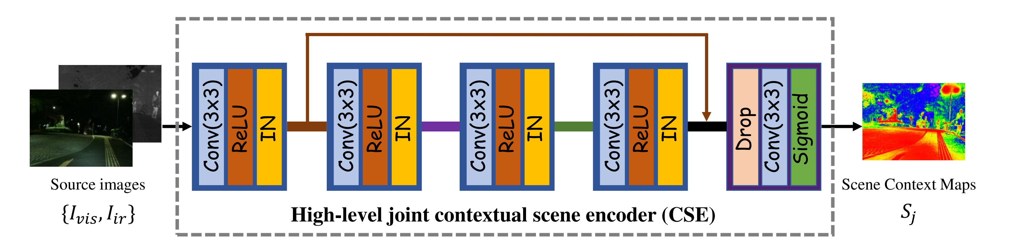 【论文解读】LUT-Fuse-CSDN博客