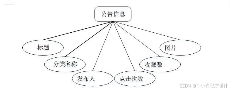 计算机毕设springboot基于web的校园报修系统的设计与实现 基于spring Boot框架的校园维修管理系统开发与实践 面向校园的web报修系统设计与实现：基于spring Boot