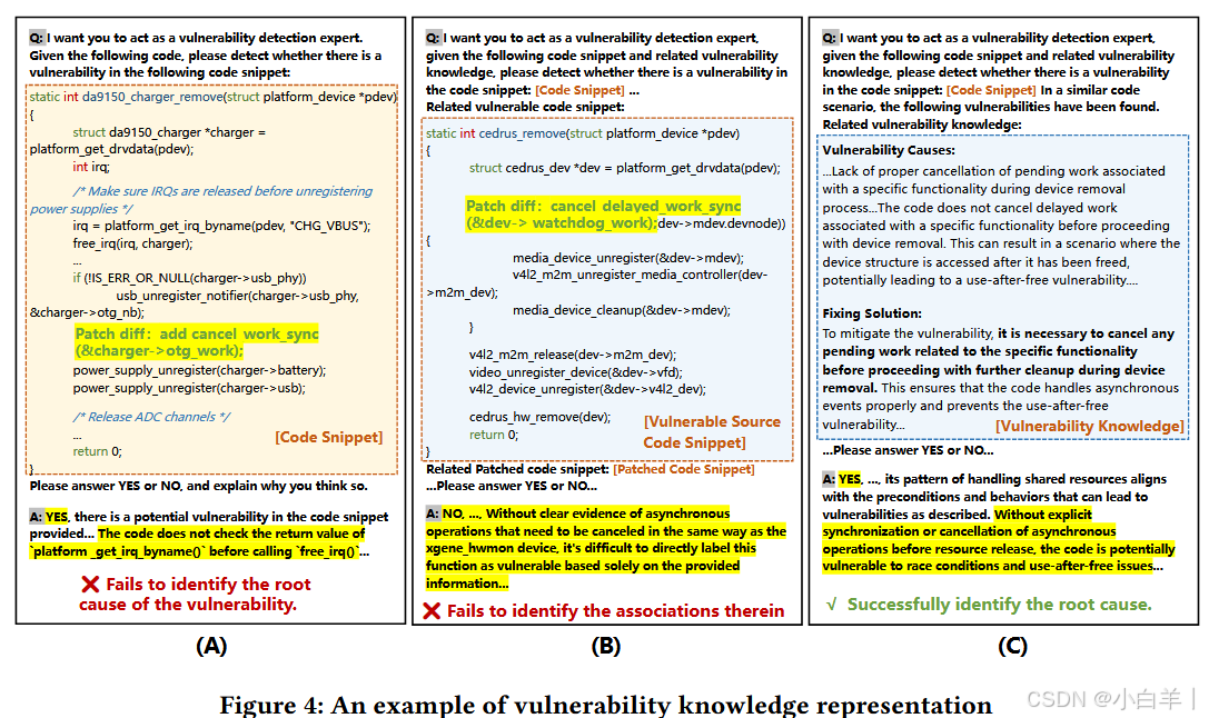 翻译：Vul-RAG: Enhancing LLM-based Vulnerability Detection via Knowledge-level RAG-CSDN博客