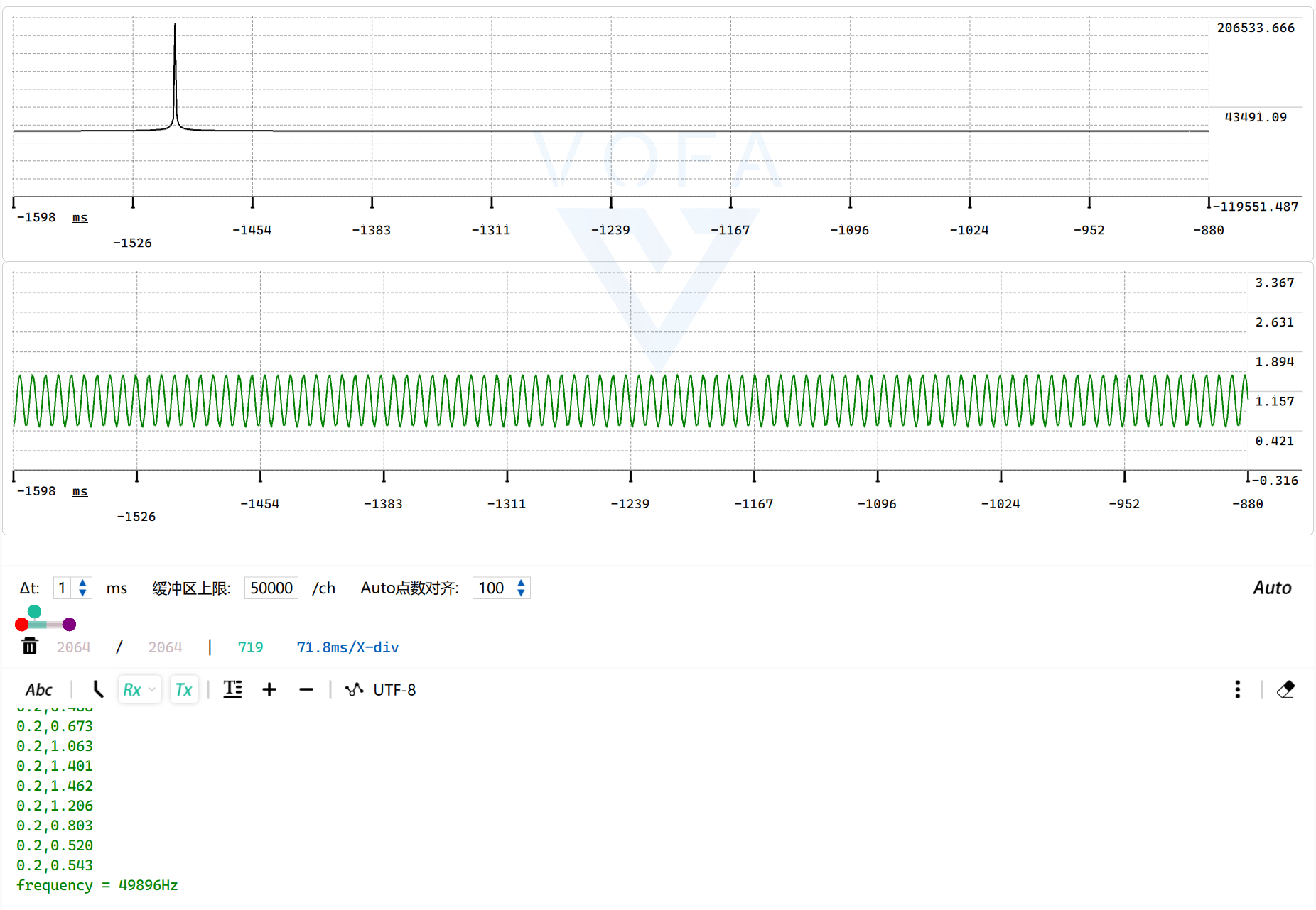 基于STM32的ADC+DMA+FFT分析_stm32采集ad数据发送上位机fft分析-CSDN博客