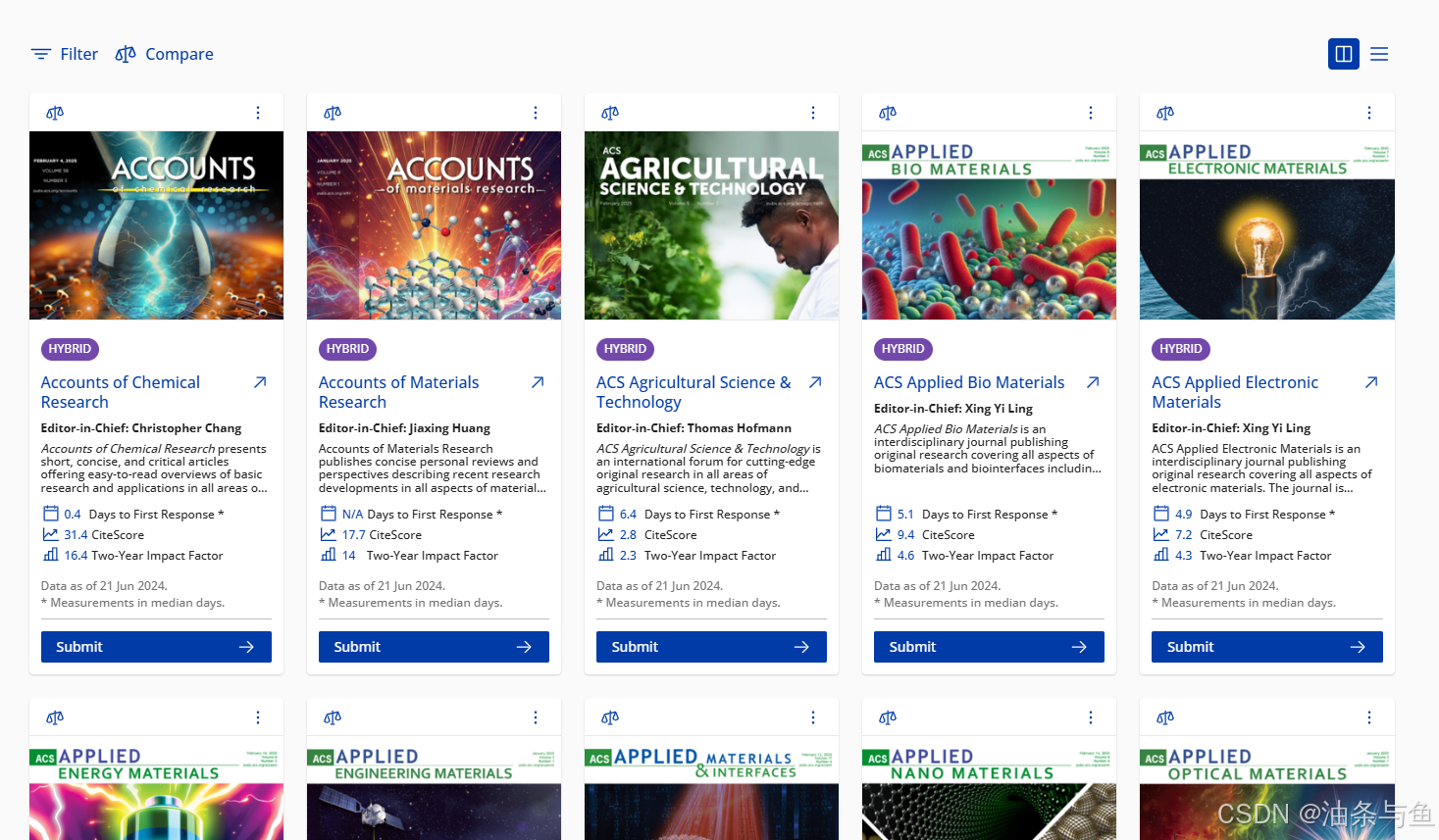 ACS投稿流程-CSDN博客