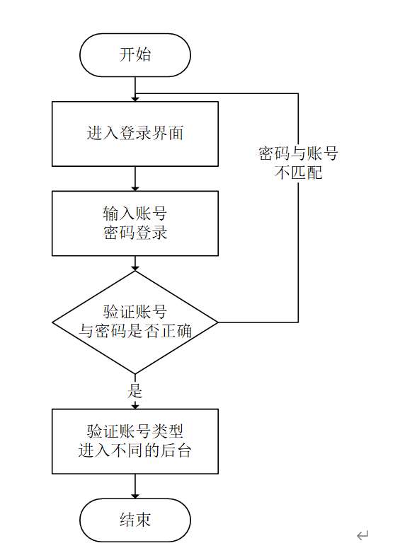 计算机毕业设计java基于web的非遗文化推广综合平台设计 Java 基于 Web 的非遗文化数字化推广平台java 基于 Web 的非物质文化遗产综合推广系统 Csdn博客