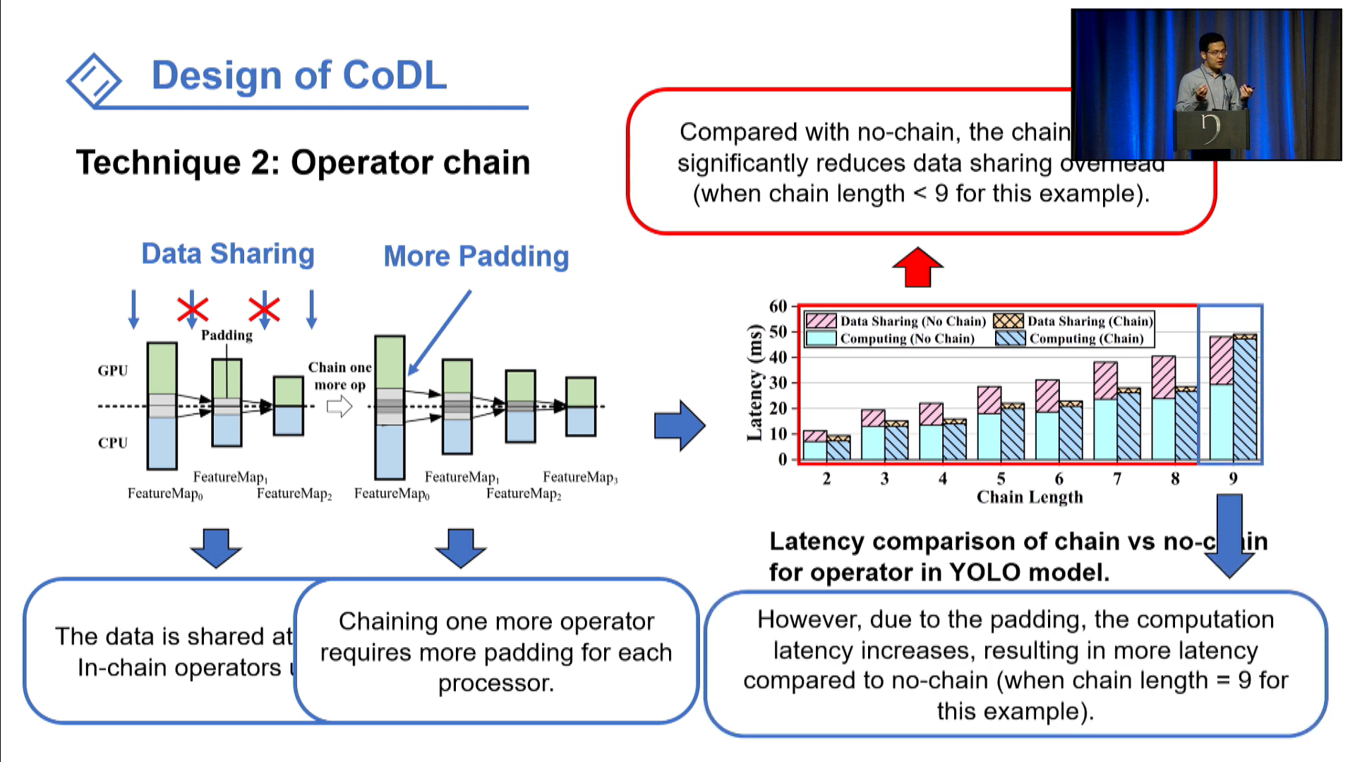 CoDL: Efficient CPU-GPU Co-execution for Deep Learning Inference on Mobile Devices - PPT-CSDN博客