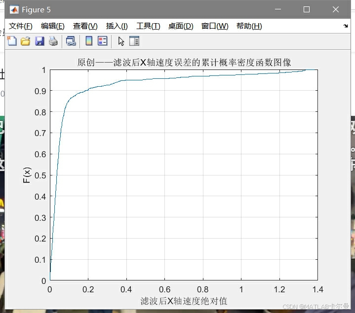 【基于PSINS工具箱】7维观测（航向角、三轴速度、三轴位置）的UKF，matlab例程，附代码下载链接_psins 观测协方差-CSDN博客