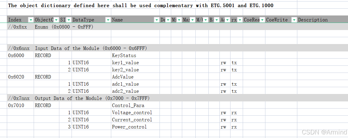 以stm32f407lan9252为基础移植ethercat从站试验记录stm32 Ethercat Csdn博客 