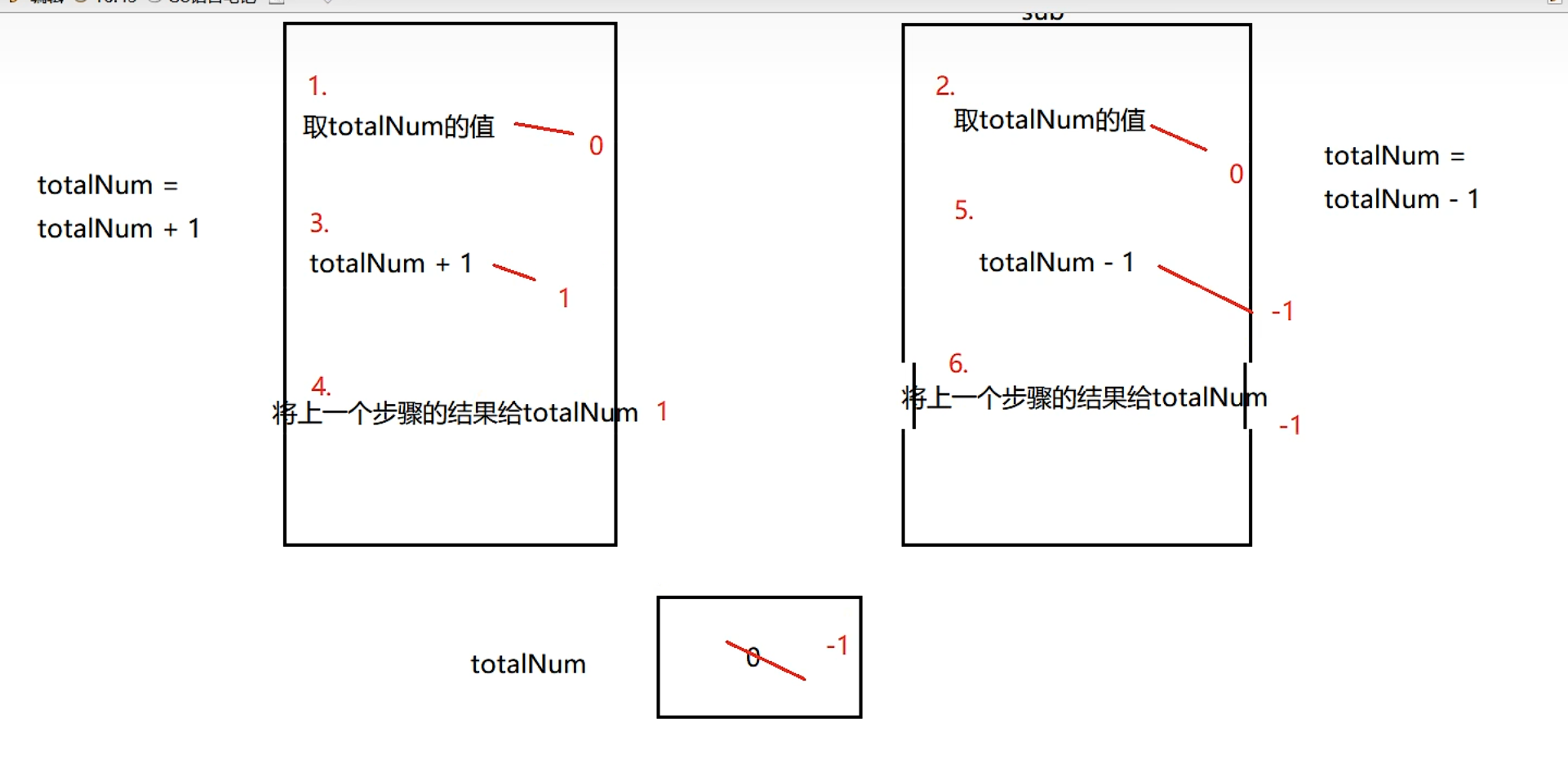 go WaitGroup_wg.add-CSDN博客