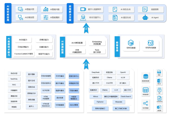 破解 Java 企业 AI 转型困局：JBoltAI 框架的全栈解决方案-CSDN博客