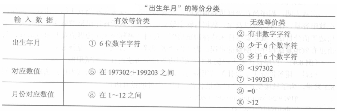 软件工程第八章：编码与测试-CSDN博客