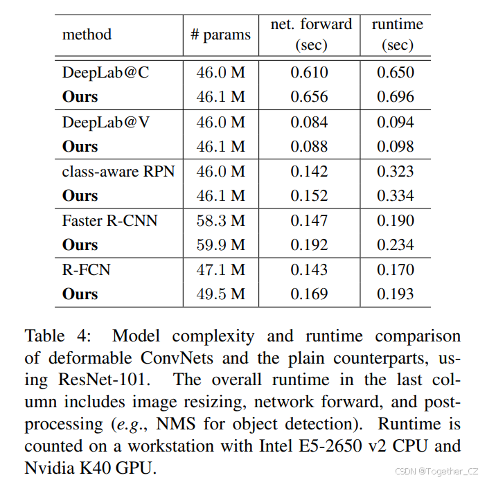 DCNv1：Deformable Convolutional Networks——可变形卷积网络-CSDN博客