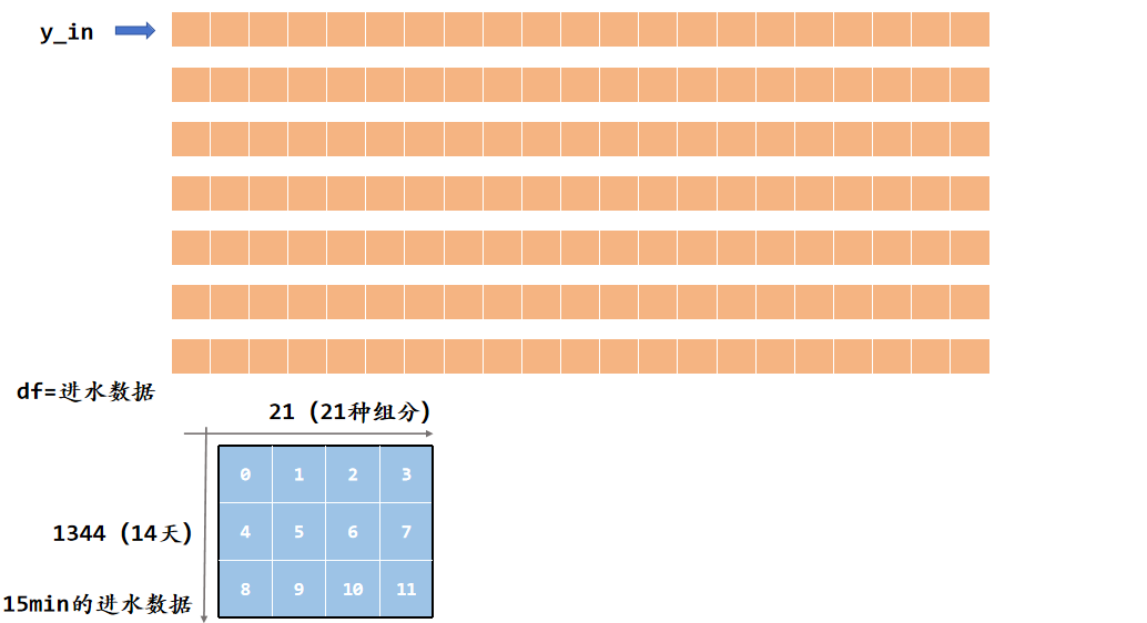python实现BSM1仿真中运行代码的详解_bsm1数据集-CSDN博客