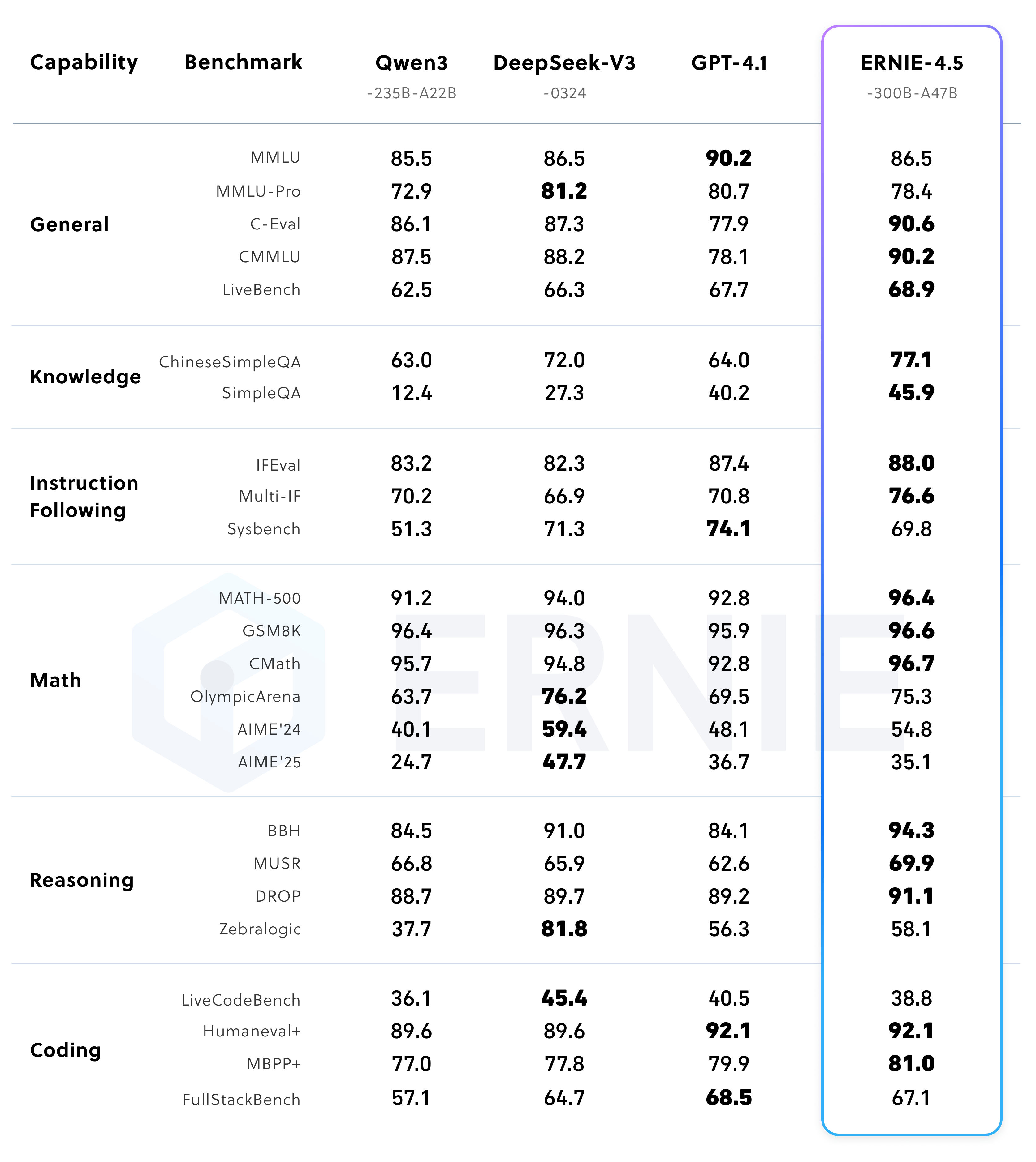 重磅，百度全面开源文心 4.5 系列模型_ernie-4.5-300b-a47b-CSDN博客