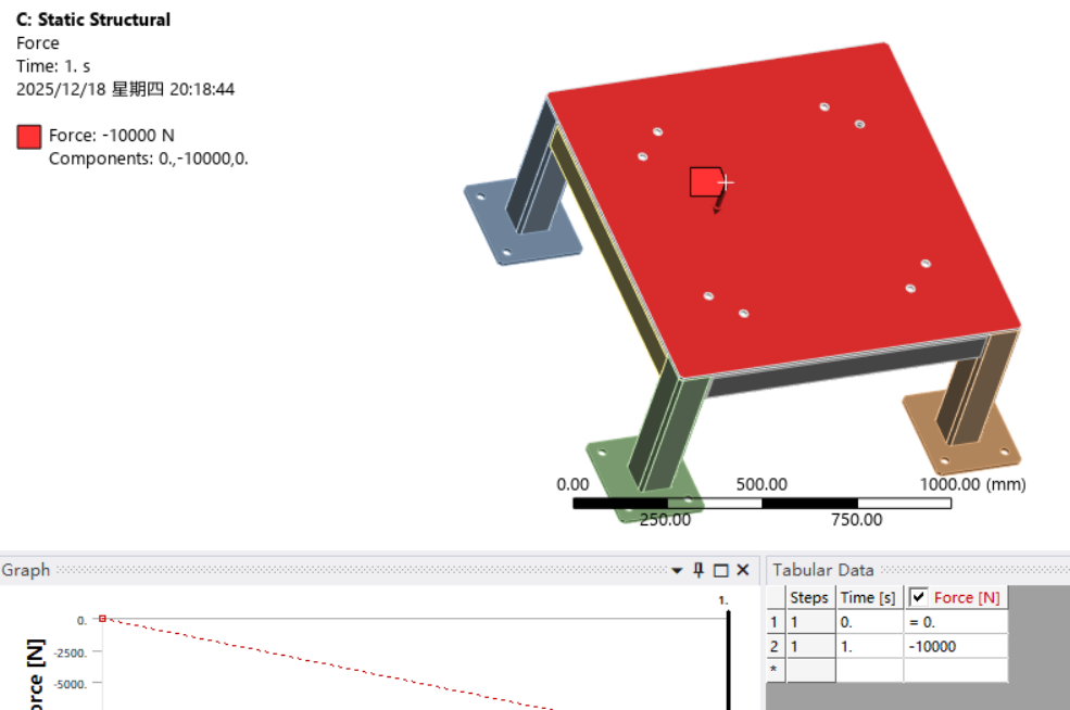 E1-5 ANSYS Workbench 结构线性动力学分析（模态分析）-CSDN博客