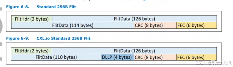 CXL3.0 256B Flit模式_cxl 68b-CSDN博客