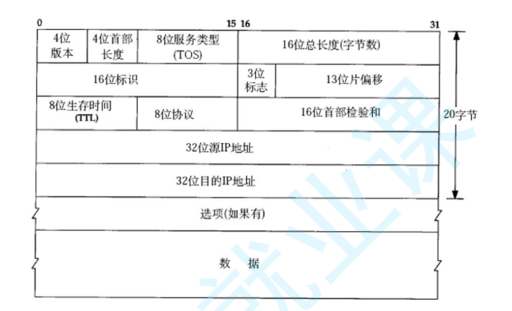 IP 分片和组装的具体过程-CSDN博客