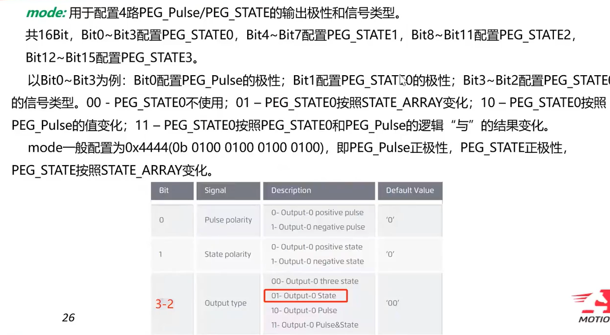 ACS-PEG程序解析_acs peg-CSDN博客