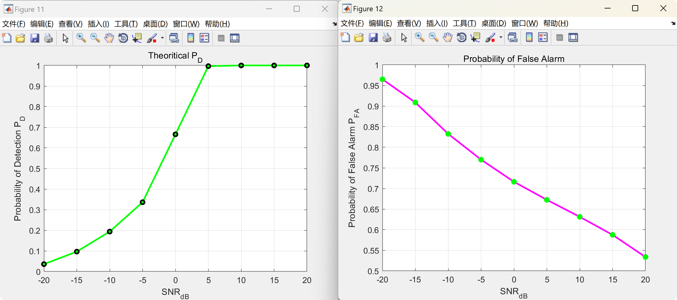 【认知无线电匹配滤波器频谱感知】利用matlab仿真和蒙特卡洛仿真对认知无线电中基于匹配滤波器的频谱感知过程的评估研究(matlab代码实现) Csdn博客
