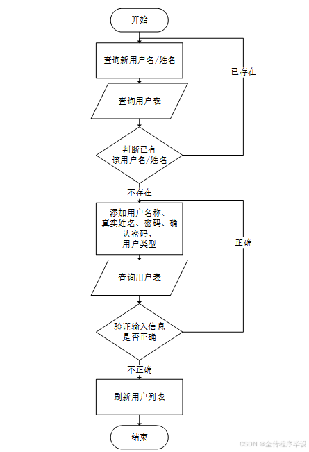 计算机毕业设计springboot健身房预约管理系统 基于spring Boot的健身中心预约管理平台 Spring Boot架构下的健身场馆预订系统健身房预约管理系统springboot