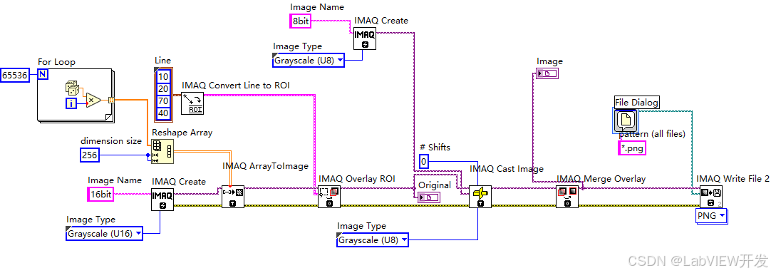LabVIEW Vision将ROI与图像永久融合方法_labview保存图像时附带overlay-CSDN博客