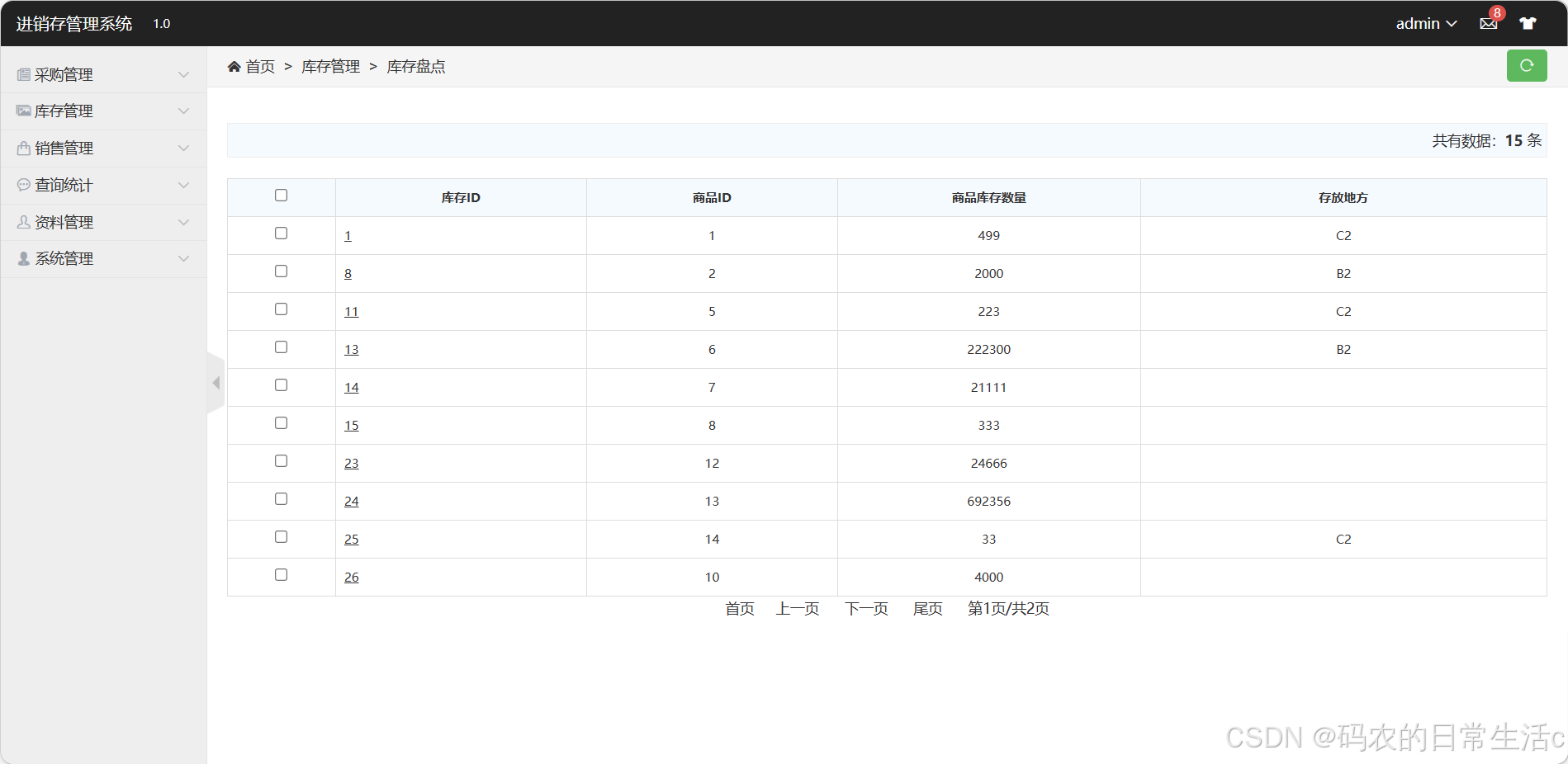 【基于springbootjspmysql】进销存管理系统(附源码数据库脚本)基于springboot的餐饮企业进销存系统源码 Csdn博客