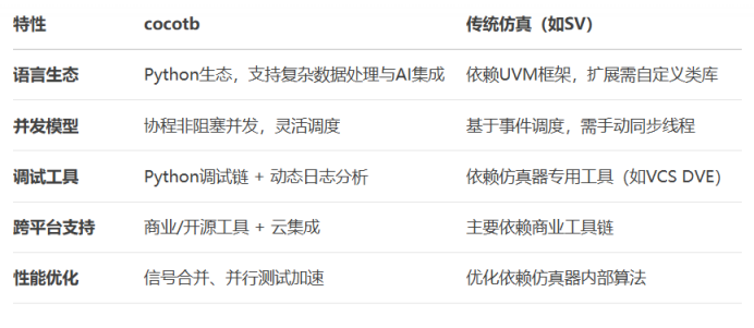 COCOTB仿FPGA代码example-CSDN博客