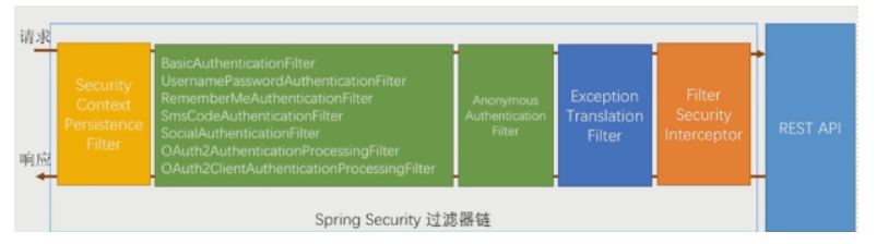 Spring Security多认证模式落地指南：手把手实现jwt与gitee Oauth2双认证系统spring Security多个认证管理器 Csdn博客