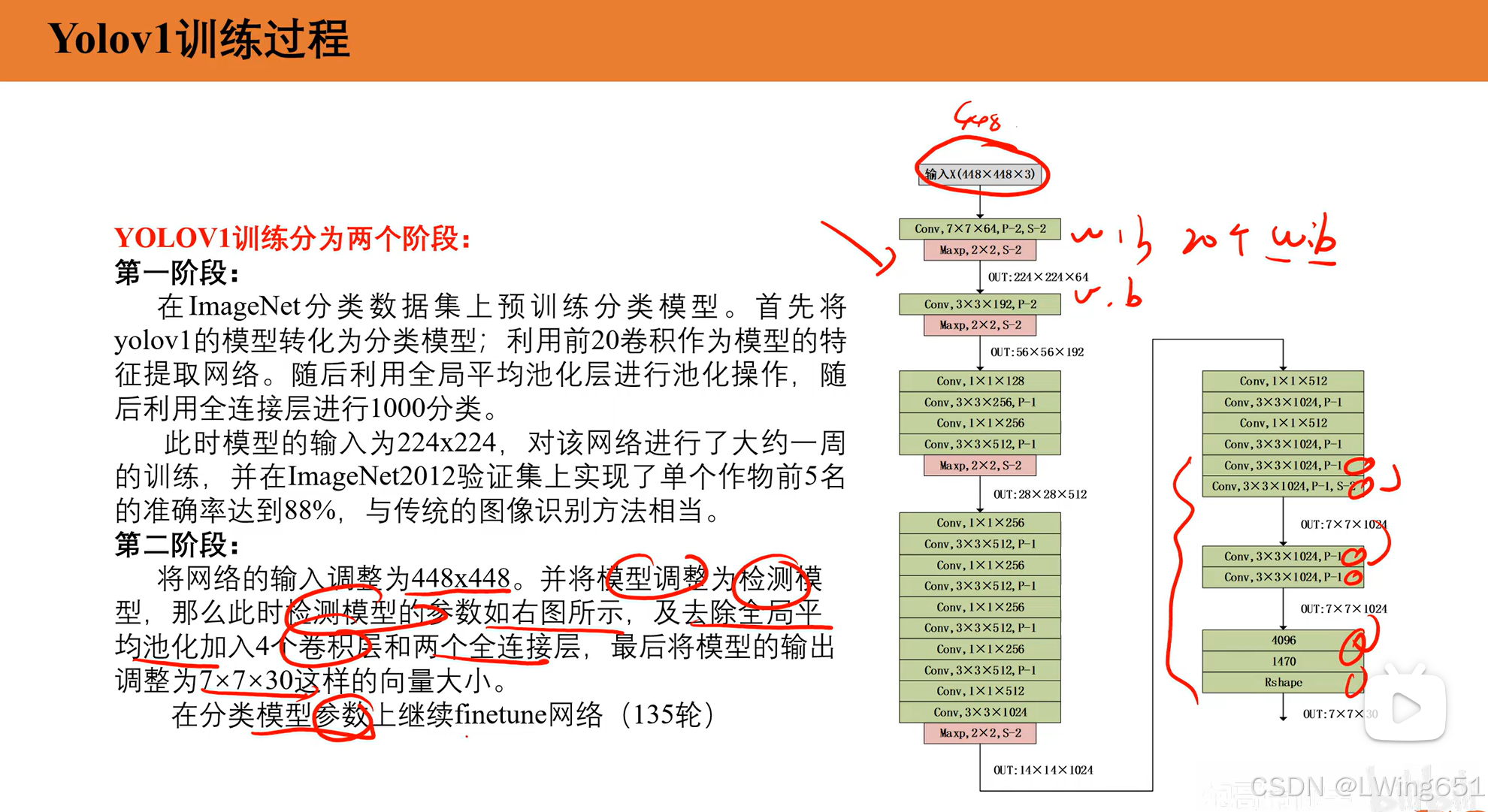 YOLOv1、YOLOv2、YOLOv3目标检测算法原理与实战|YOLOv1目标检测算法原理-CSDN博客