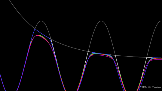 【UE】SDF - 使用有向距离场(Signed Distance Fields)整各种活-3-距离场的平滑混合_sdf融合-CSDN博客