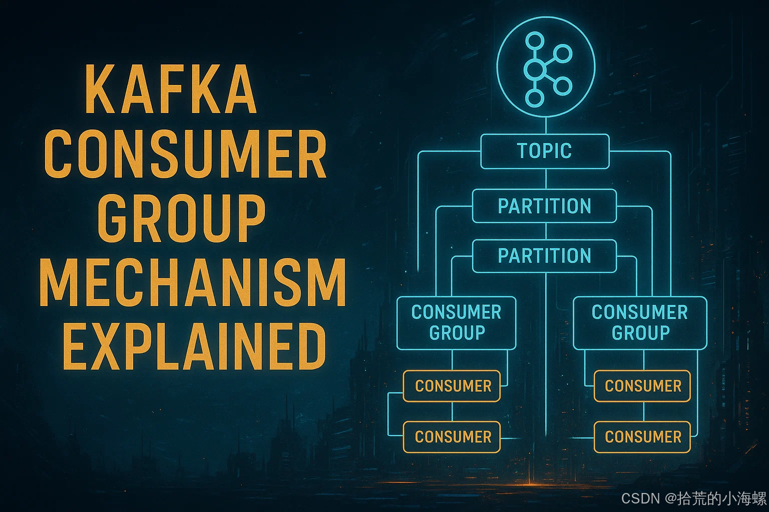 Java：kafka 消费分配机制详解与实践样例java Csdn专栏