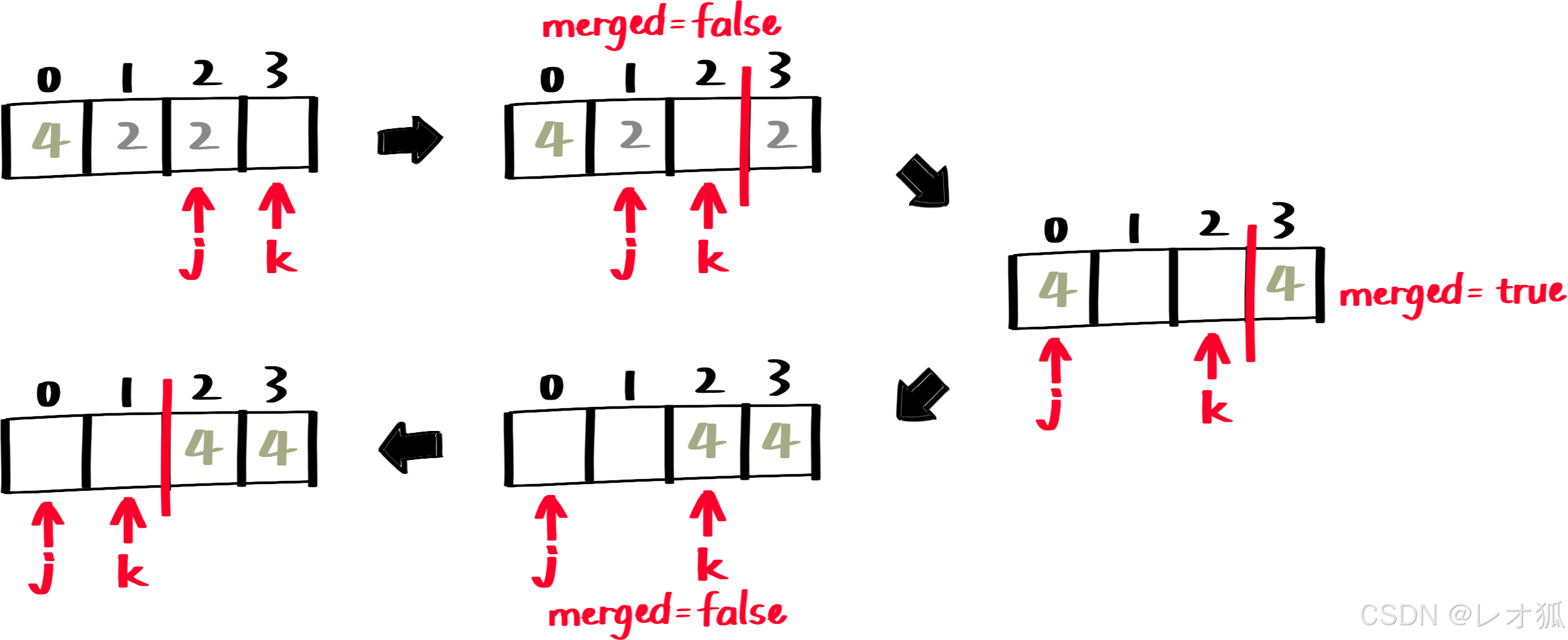 【C#+WinForms项目实战】2048小游戏（内含详解，通俗易懂，简单上手）_winform 数学计算游戏-CSDN博客