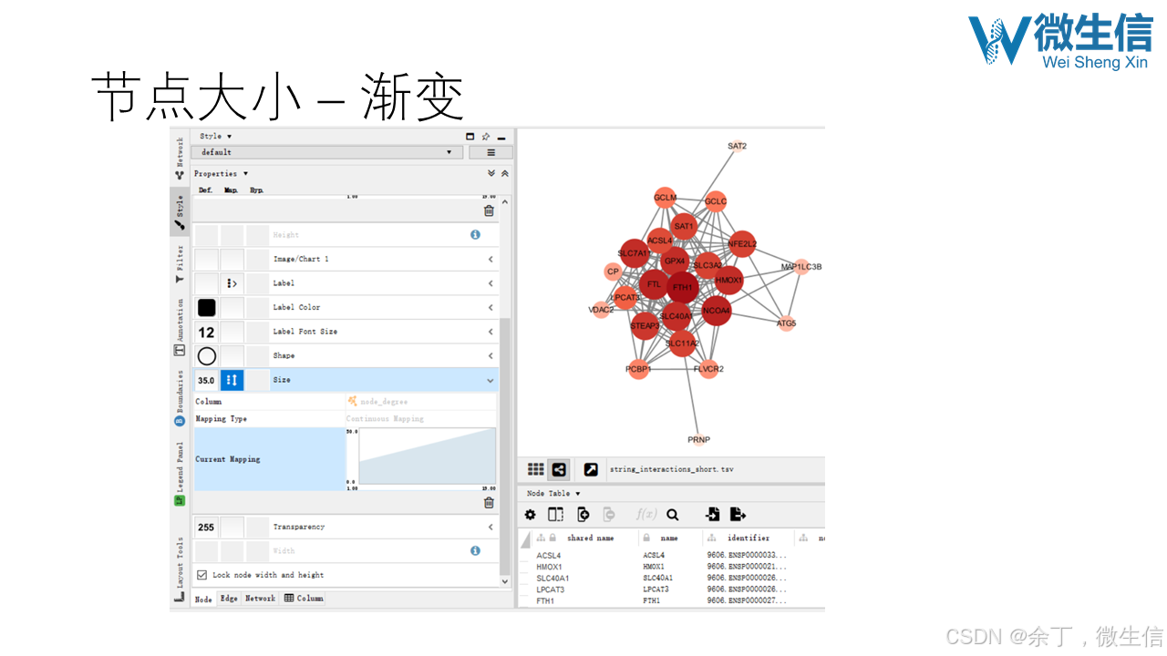 生信入门第十二课：用Cytoscape绘制PPI网络图并使用cytohubba识别hub基因_怎么用cytohubba做ppi网络-CSDN博客