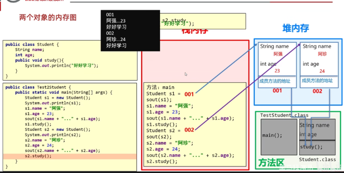 Java进阶 一文理解面向对象编程（超详细2w字巨作！）如何深入理解java中的面向对象编程 Csdn博客