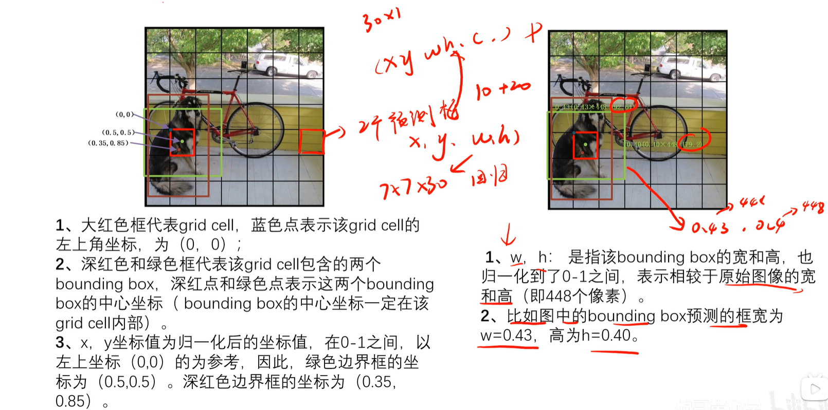 目标检测之YOLOv1-CSDN博客