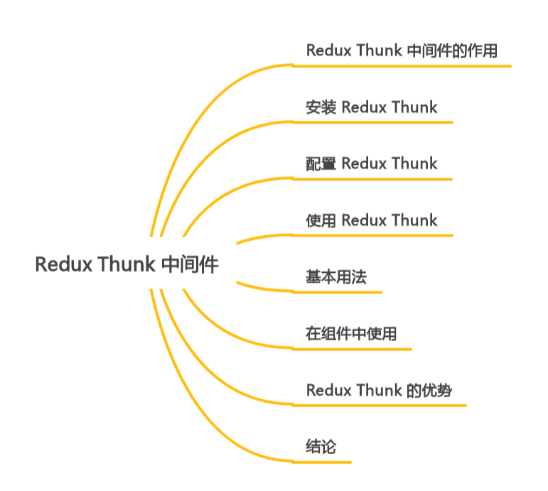 Redux Thunk 中间件_redux-thunk-CSDN博客