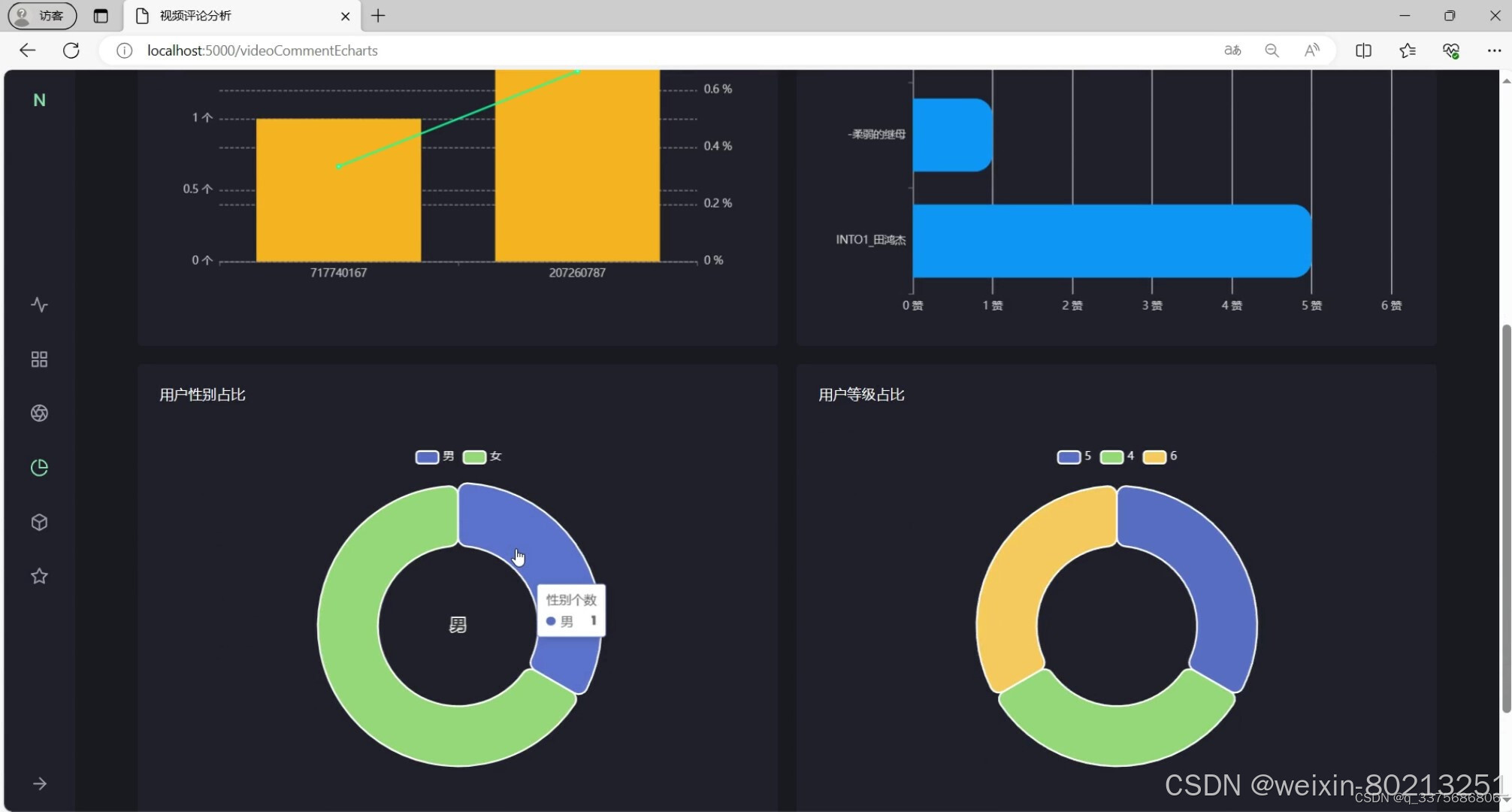 基于python哔哩哔哩数据可视化分析系统 B站 Bilibili数据 Flask框架 Echarts可视化 大数据毕业设计(源码) Csdn博客