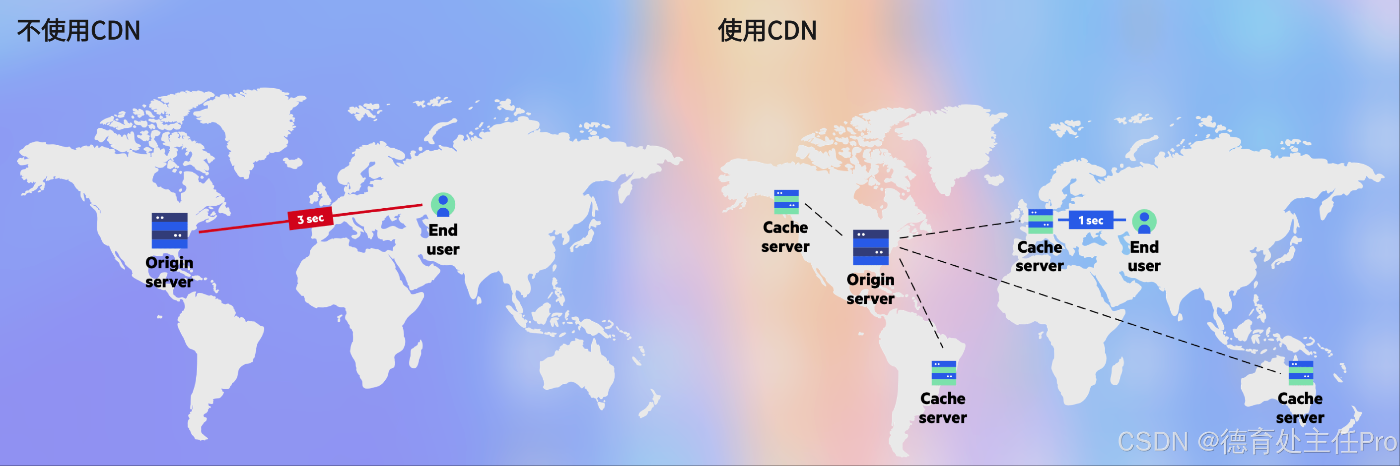 Amazon CloudFront CDN加速实践指南_aws cdn加速-CSDN博客