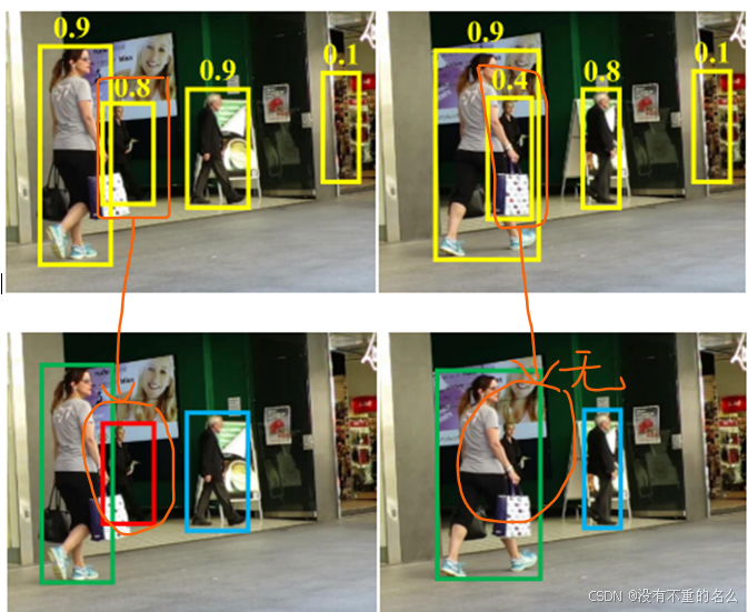 ByteTrack: Multi-Object Tracking by Associating Every Detection Box-CSDN博客