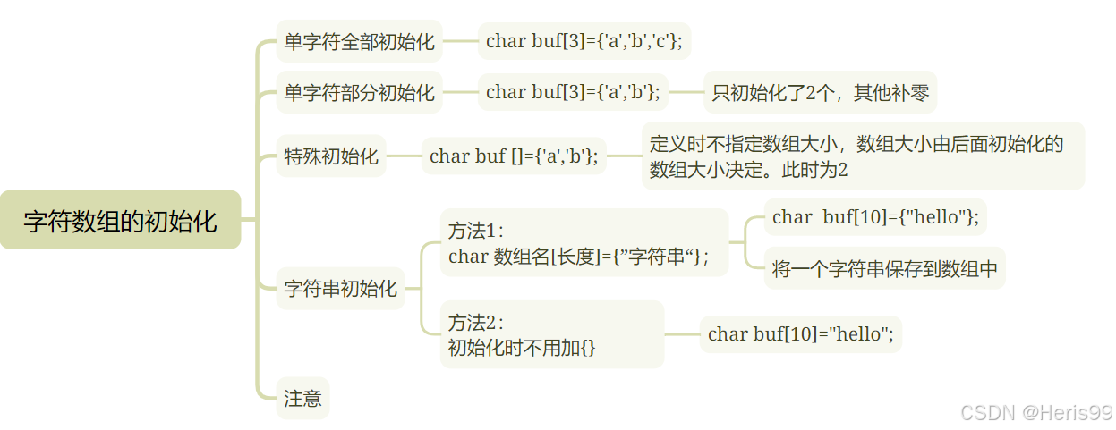 零基础快速掌握——c语言基础【字符数组】【二维字符数组】的初始化,输入输出,及相关函数的使用c二维字符串数组 Csdn博客