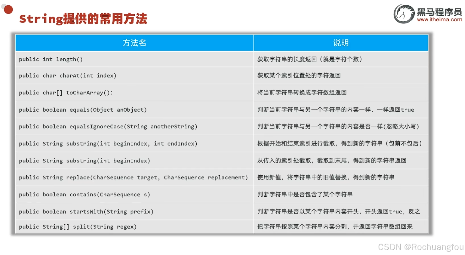 Java常用API---String-CSDN博客