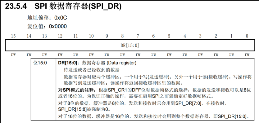 STM32的SPI通信模块（寄存器和HAL库两种代码实现方式）_spi通讯板-CSDN博客